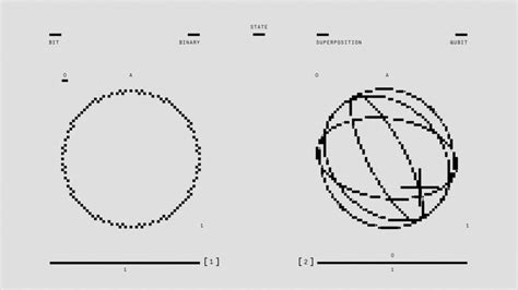 9 Mind Blowing Uses Of Quantum Computing Explained Infosphere