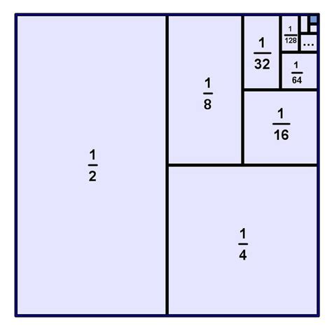 The Basel Problem Math Lessons Math Foldables Singapore Math