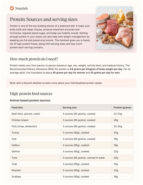 Protein Sources And Serving Sizes Nutritional Handout