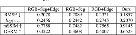 A Novel 3d Unet Deep Learning Framework Based On High Dimensional