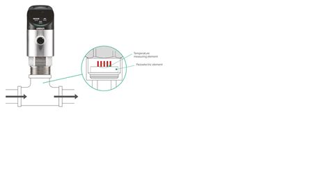 E8pc Pressure Sensors Omron South Africa