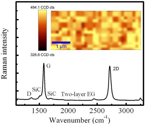 Representative Raman Spectrum Of Two Layer Epitaxial Graphene Eg On Download Scientific