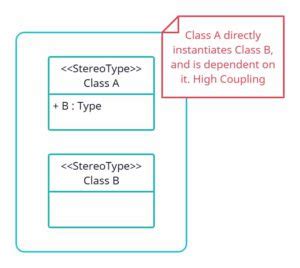 A Comprehensive Guide To Dependency Injection In C Advantages Disadvantages Types And Best