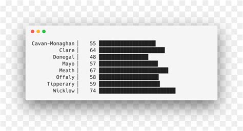 It Wont Win Any Prizes For Data Visualisation But Ascii Bar Chart Hd Png Download It Wont Win Any Prizes For Data Visualisation But Ascii Bar Chart Hd Png Download
