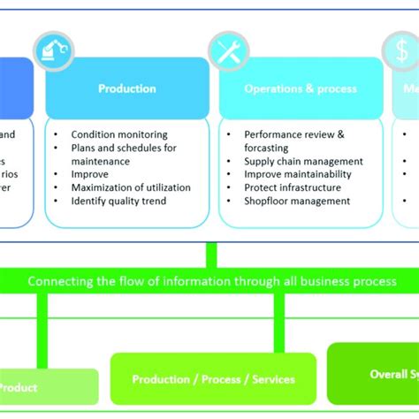 digital twin based collaborative environment download scientific diagram