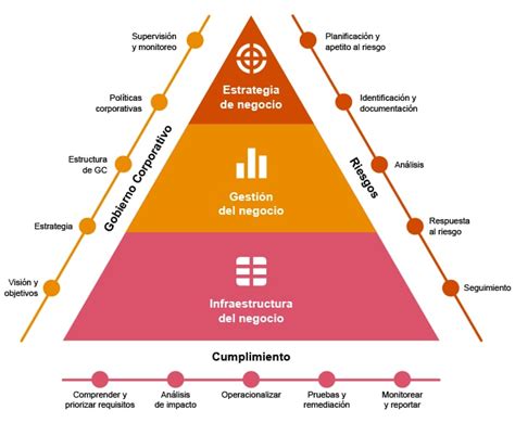 Gobierno Corporativo Que Es Definicion Y Concepto Economipedia Images