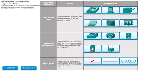Ccna Cisco Funciones Y Representaciones De Los Componentes De Red