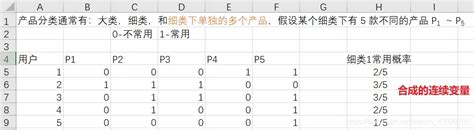 原理代码｜详解层次聚类及python实现层次树怎么看如何从层次树中查看聚类过程（附源数据）层次聚类分析图怎么看 Csdn博客