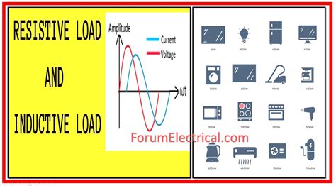 Capacitive Load Examples In Everyday Appliances