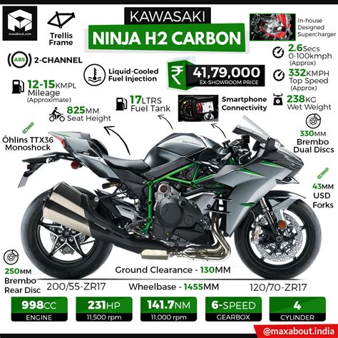 Kawasaki Ninja H Carbon Specs Price In India