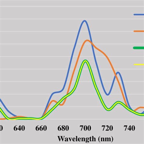 The Ce Spectra Of The Four Polarization Cases For The Optimum