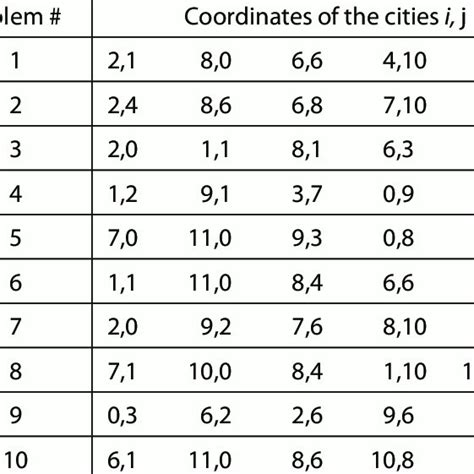 Examples Of Combinatorial Problems Tsp And Mst Download Scientific Diagram