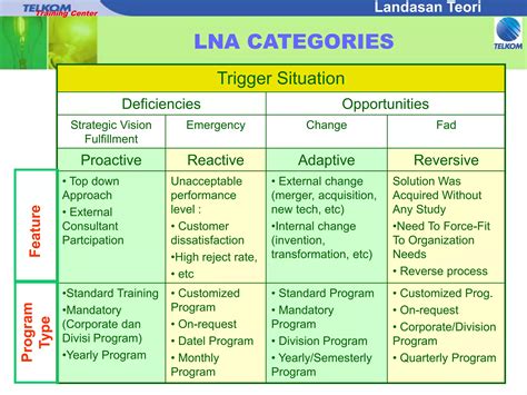 Learning Need Assessment Concept And Implementationpptx