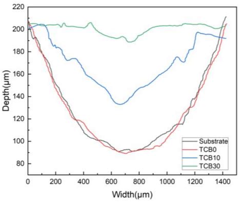 Microstructure And Properties Of Cocrni Nano Tic Micro Tib2 Composite