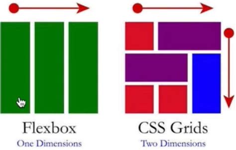 Flexbox Vs Bootstrap Understanding The Key Differences
