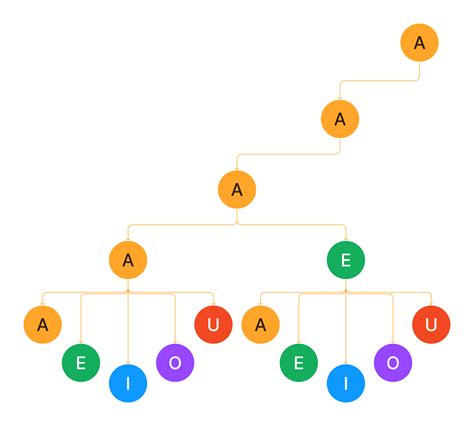 Algorithm 모음사전