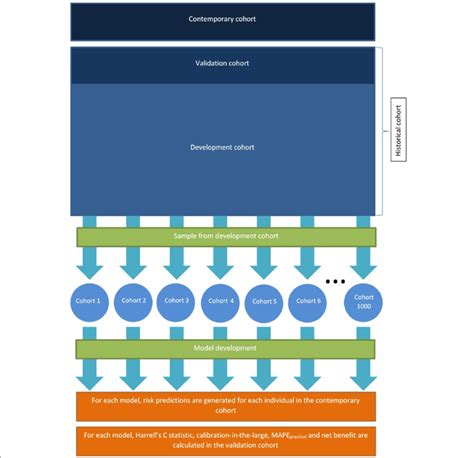 A Graphical Representation Of The Sampling Process Download Scientific Diagram
