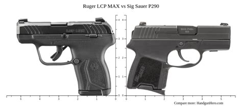 Ruger Lcp Max Vs Sig Sauer P290 Size Comparison Handgun Hero