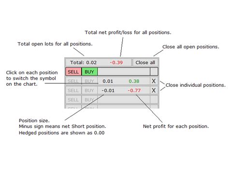 Custom Market Watch Buy Trading Utility For Metatrader 4