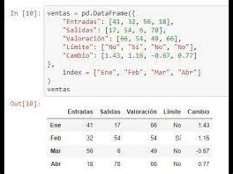 Machinelearn Python C Mo Eliminar Columnas Y Filas En Un Dataframe Pandas Youtube