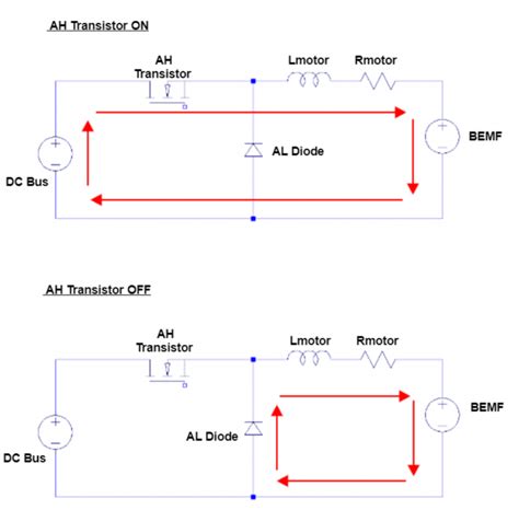 Explaining Motor Phase Current Differences Celera Motion