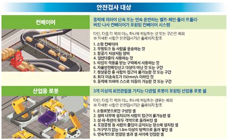 [자율안전확인신고 Kcs 인증대행 ]컨베이어 및 산업용로봇 안전검사에 대해 정리합니다 네이버 블로그