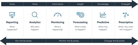Enterprise Data And Analytics Services By Itsoli
