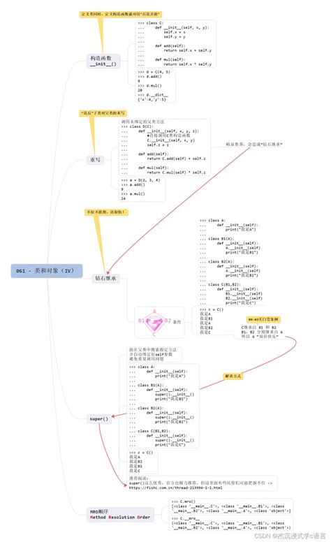 Python中的类和对象（4）