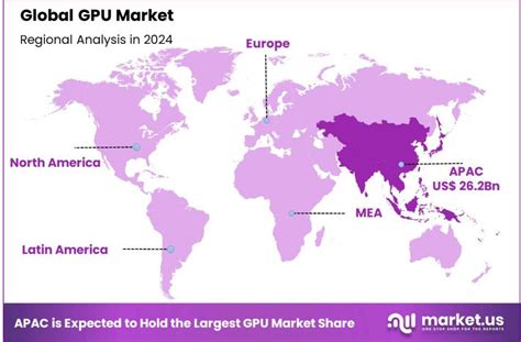 Graphics Processing Unit Gpu Market Size Cagr Of 29