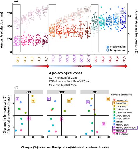 Of The Selected Locations And Global Climate Models Gcms For The
