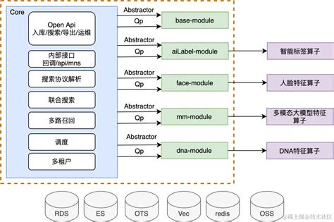 一文深度解读多模态大模型视频检索技术的实现与使用 Csdn博客