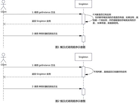 独一无二掌控全局揭秘单例模式的魅力 云社区 华为云 独一无二掌控全局揭秘单例模式的魅力 云社区 华为云