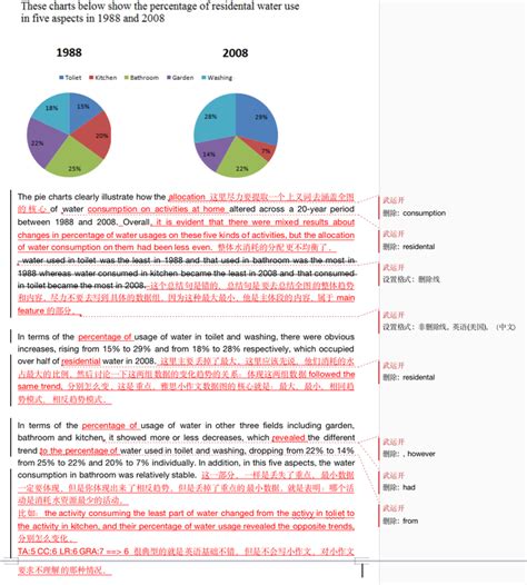 【精改范例】雅思作文核心要求不明确的文章如何评分？ 知乎