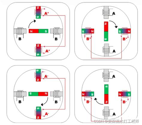 运动控制：步进电机双极步进电机full Step Csdn博客