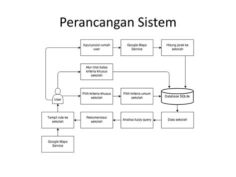 Ppt Studi Kasus Logika Fuzzy Powerpoint Presentation Free Download Ppt Studi Kasus Logika Fuzzy Powerpoint Presentation Free Download