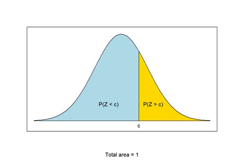 Module 5 Random Variables Introduction To Statistics