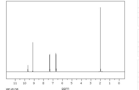 Solved Below Are The Hnmr And Cnmr Spectra Of Acetaminophen