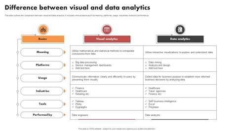 Difference Between Visual And Data Analytics PPT Presentation