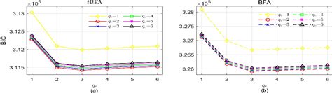 Figure 1 From Robust Bilinear Factor Analysis Based On The Matrix