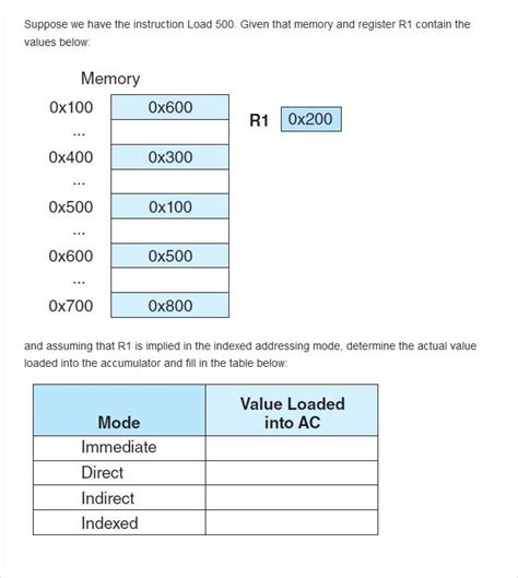 solved suppose we have the instruction load 500 given that