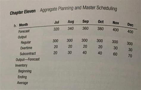 Solved 1 Compute The Total Cost For Each Aggregate Plan