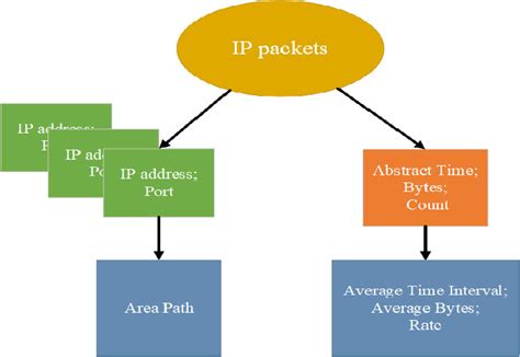 Features Extraction Download Scientific Diagram