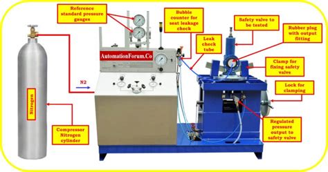 Instrument Calibration Procedure Instrumentation And Control Engineering