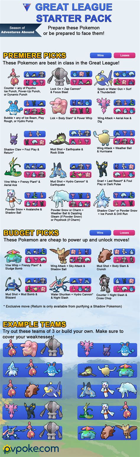 スーパーリーグおすすめポケモンとパーティ、冒険の日々シーズン向け Pvpoke日本語版