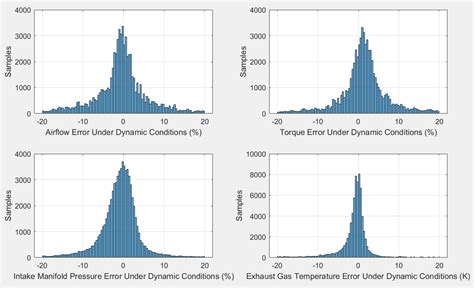 Generate Deep Learning Si Engine Model Matlab Simulink