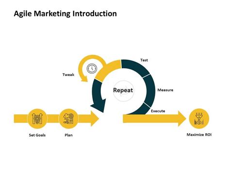 Agile Marketing Introduction Measure Ppt Powerpoint Graphics Template Presentation Graphics