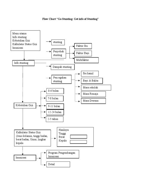 flow chart pdf