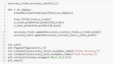 Pruning Cost Complexity In Decision Trees Datapeaker