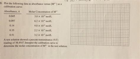 Solved An Equilibrium Constant Plot The Following Chegg