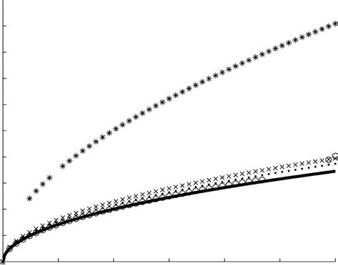 Comparison Of The Analytical Solution Solid Line One Layer Tdnns Fem Download Scientific
